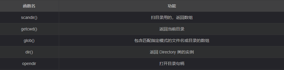 命令执行(ctfshow) | Secfeng